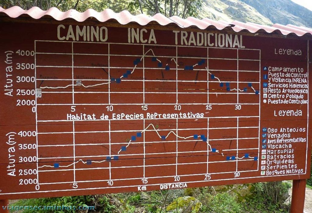 Trilha Inca e Trilha Salkantay - Trilhas de 2 a 5 dias para Machu ...